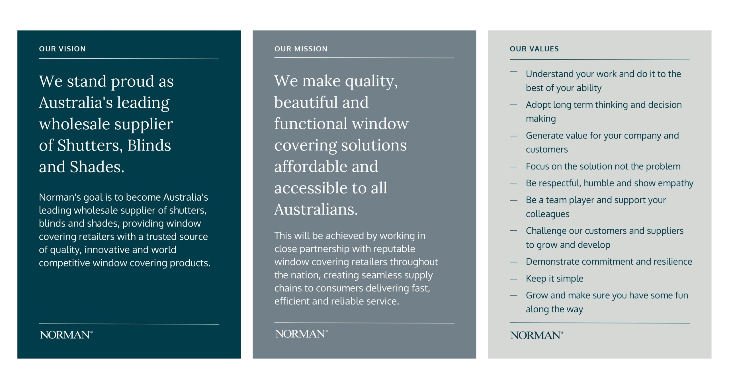 Quality Window Furnishings Since 1974 | Norman